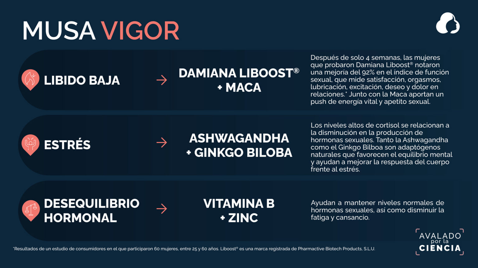 Suplemento para aumentar el deseo sexual femenino | MUSA VIGOR